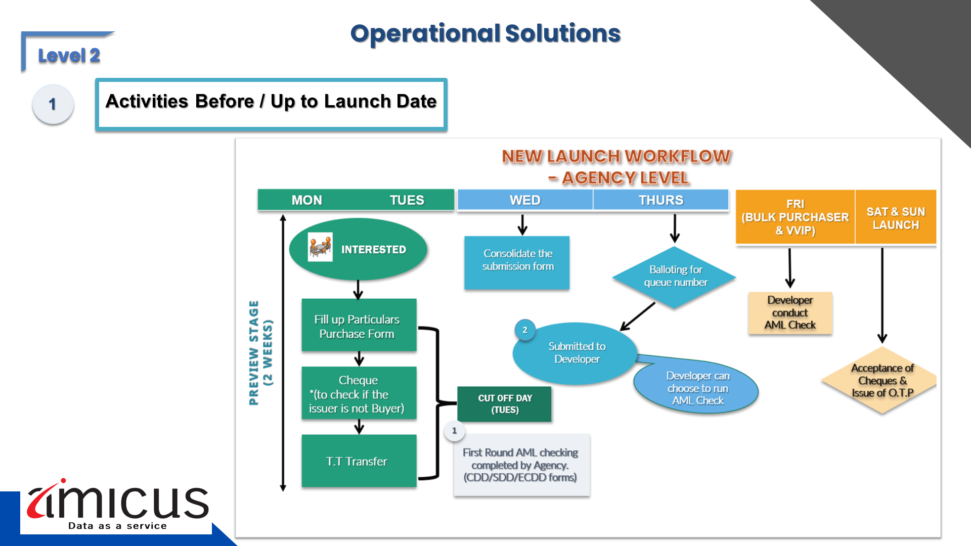 DEVELOPERS-AGENTS - developers-mirror.amlapps.sg