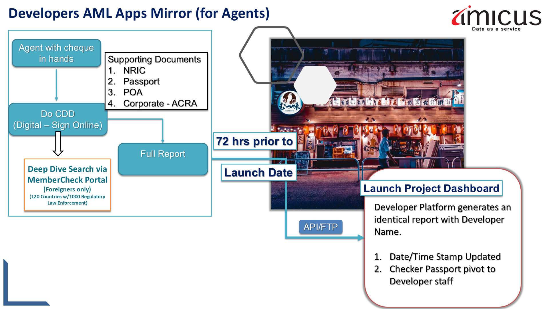 DEVELOPERS-AGENTS - developers-mirror.amlapps.sg